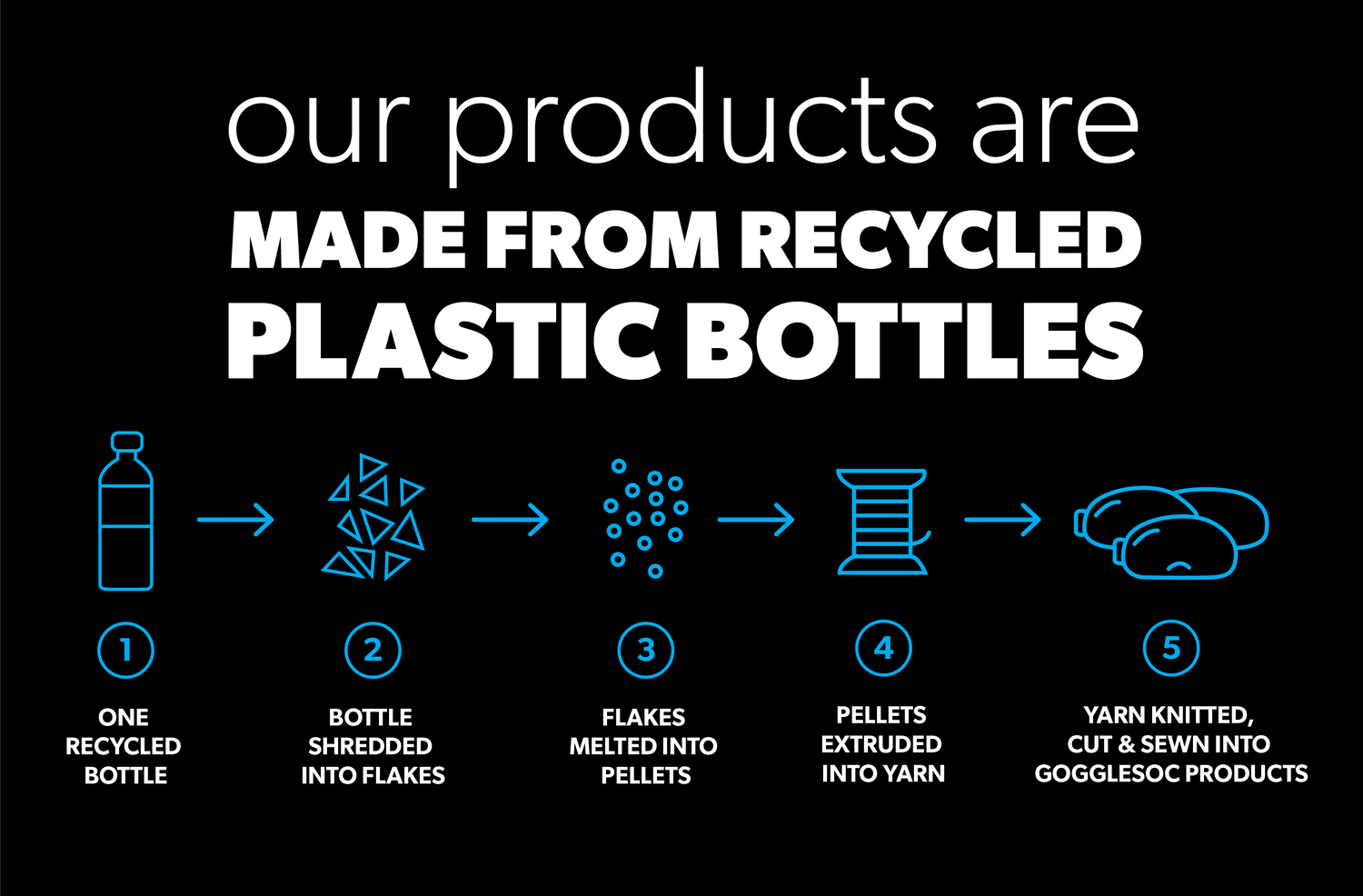 1 Million Bottles Repurposed: Learn About rPet - The Good, Bad and Eve ...